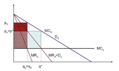 Double Marginalization and the Decentralized Supply Chain by Jon Hansen ...