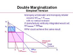 Double Marginalization and the Decentralized Supply Chain by Jon Hansen ...