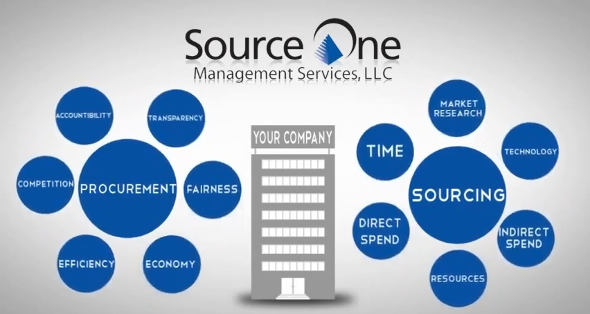 The Prognosticators Series: 2013 Predictions by Source One ...