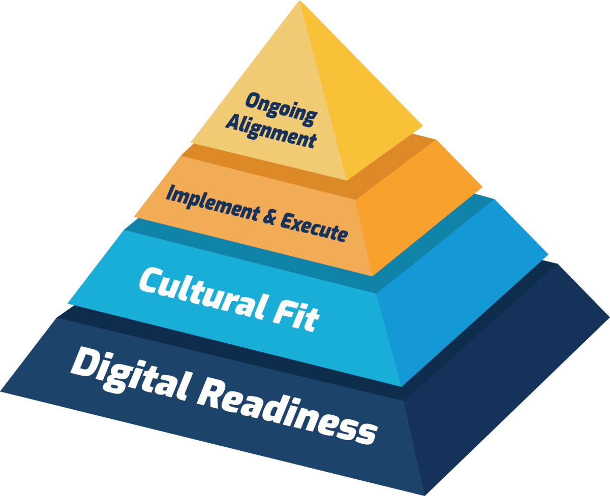 Digital Transformation of Procurement In 4 Basic Steps (NEW KNOWLEDGE ...