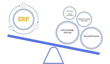 Is Amazon The New Oracle or How The Emergence of The B2C World Marks ...