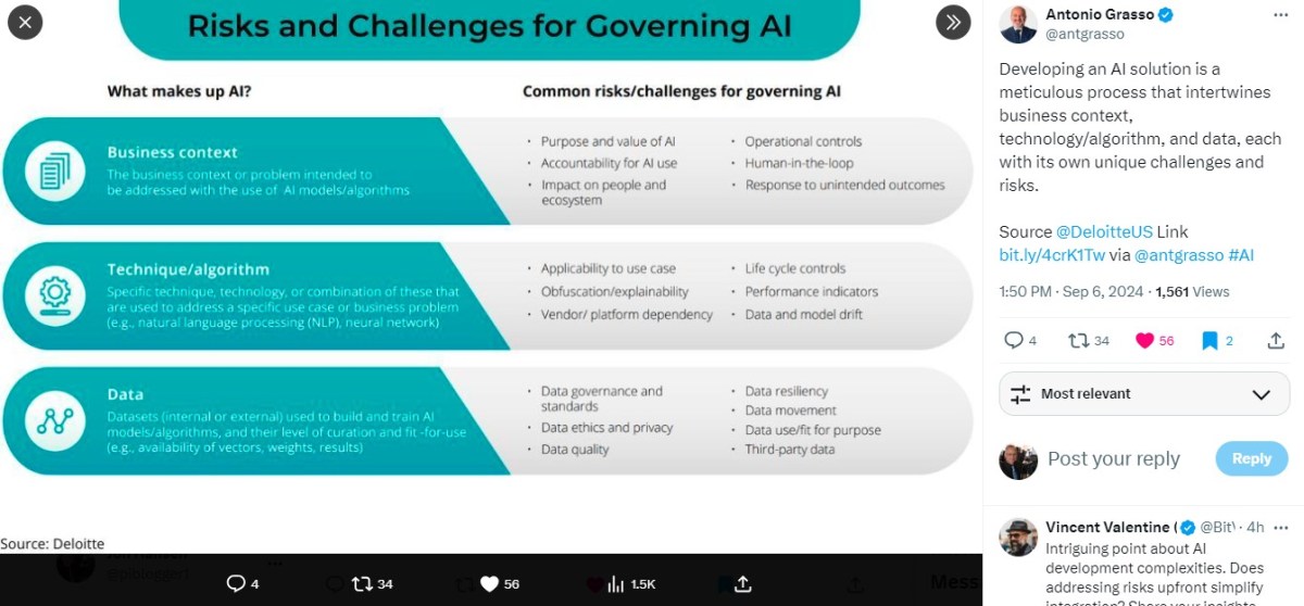 Antonio Grasso Provides An AI Picture For Success | Procurement Insights
