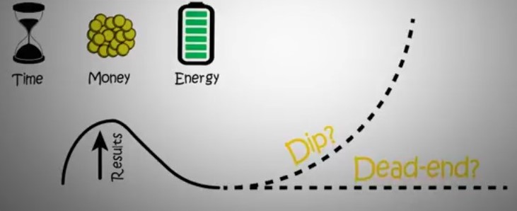 Gartner’s Hype Cycle Versus Seth Godin’s Dip | Procurement Insights