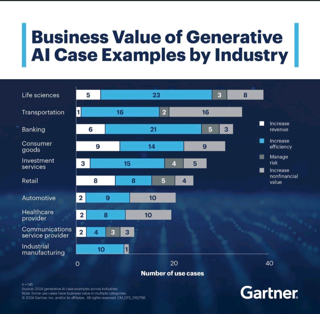 How does the following Gartner graphic help you to implement a ...