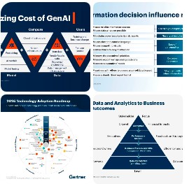 Taking Practical ProcureTech Implementations Beyond Gartner’s Graphics ...