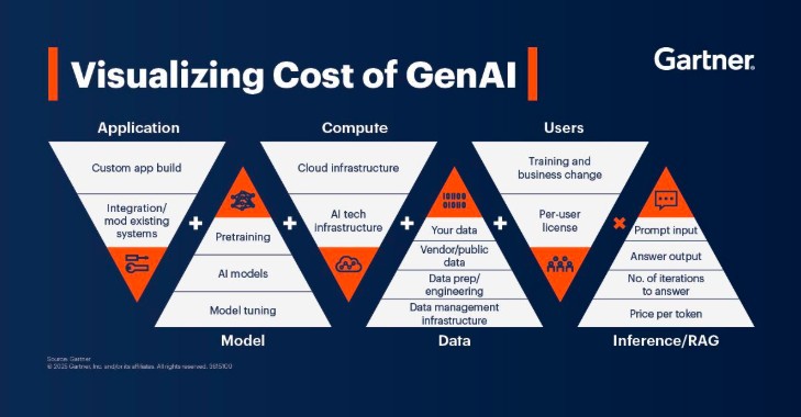 Taking Practical ProcureTech Implementations Beyond Gartner’s Graphics ...