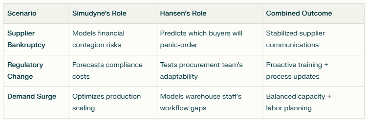 What would the combining of the Hansen ABM with the Simudyne ABM look ...