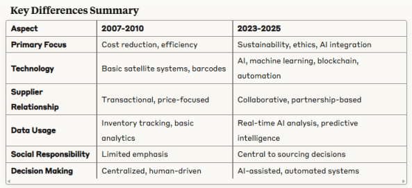 Procurement Insights’ Influence on Walmart’s Supplier Management ...