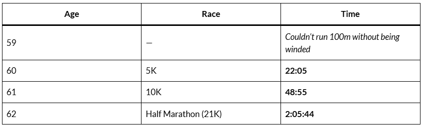 STOP Chasing A ProcureTech Brass Ring That Doesn’t Exist! | Procurement ...